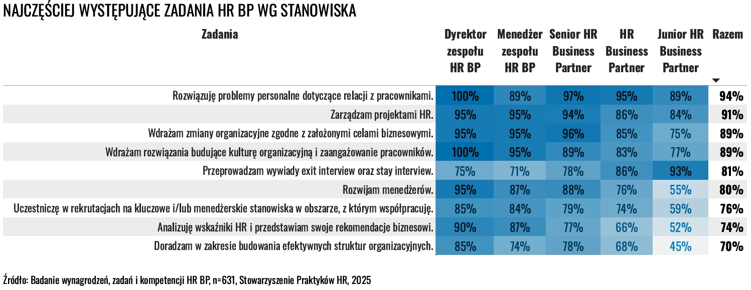 Idealny HR BP - SPHR
