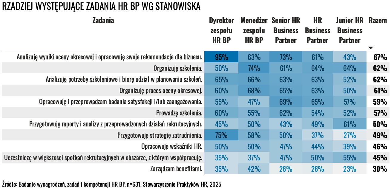 Idealny HR BP - SPHR